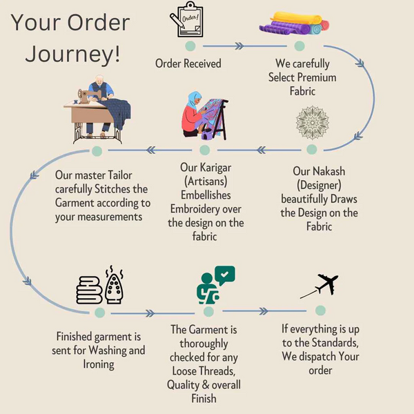 LONGKASHMIRI JACKET WITH AARI EMBROIDERY