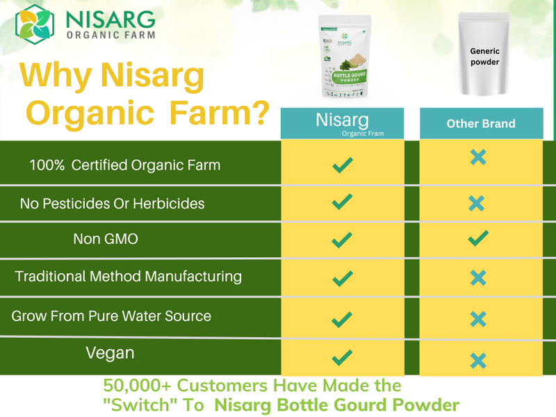 Organic Bottle Gourd Powder 200g