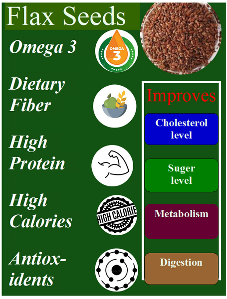 Roasted Flax seeds for weight loss by improving metabolism | Loaded ...